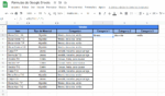 Fórmulas Google Sheets: como usar e aplicar? 10 exemplos